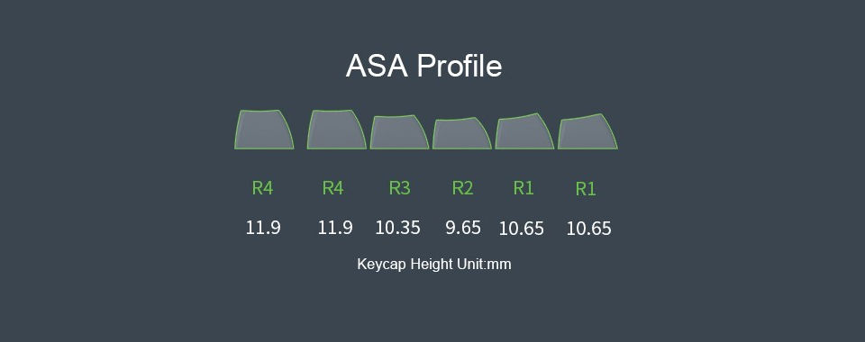 Buy Akko Wave PBT Keycaps ASA 226 Keys [6925758610278] | PC Case Gear ...