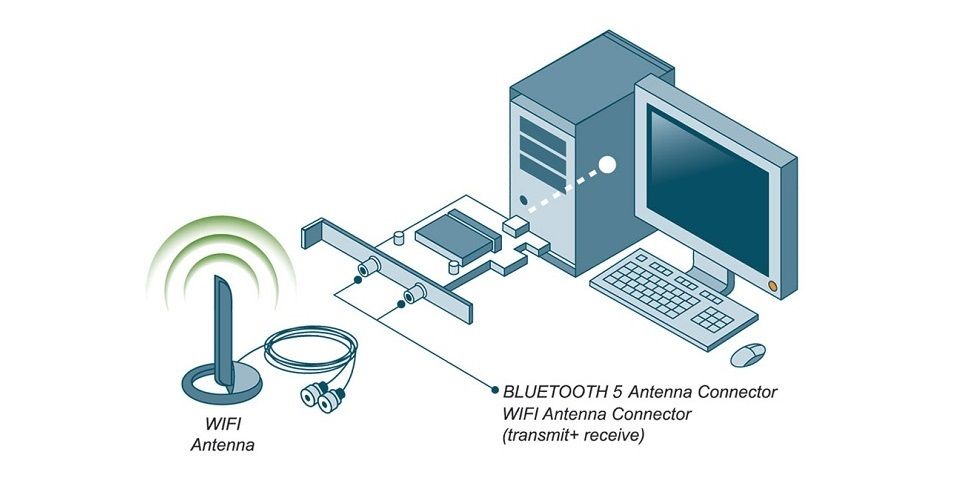 Buy Gigabyte Wireless-AC 9260, WLAN + Bluetooth 5 PCIe Adapter [GC ...
