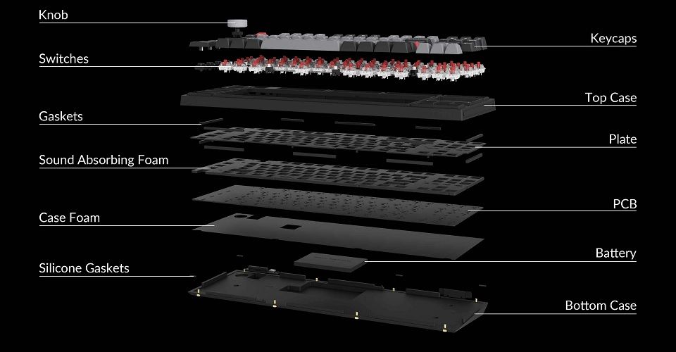Buy Keychron Q3 Pro Wireless RGB Barebone Keyboard Barebone Green [Q3P ...