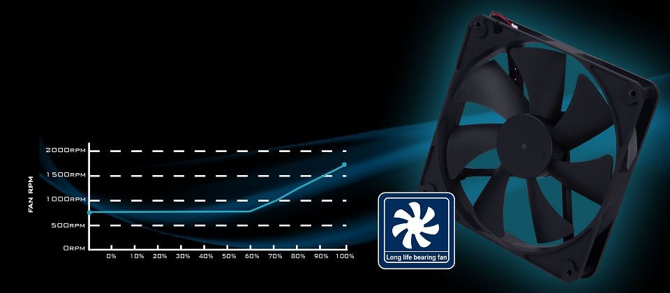 Buy SilverStone DA1000-GH Gold Semi-Modular 1000W Power Supply [SST ...