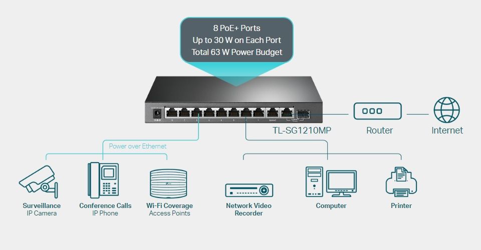 Buy TP-Link TL-SG1210P 10-Port Gigabit Switch with 8-Port PoE+ [TL ...