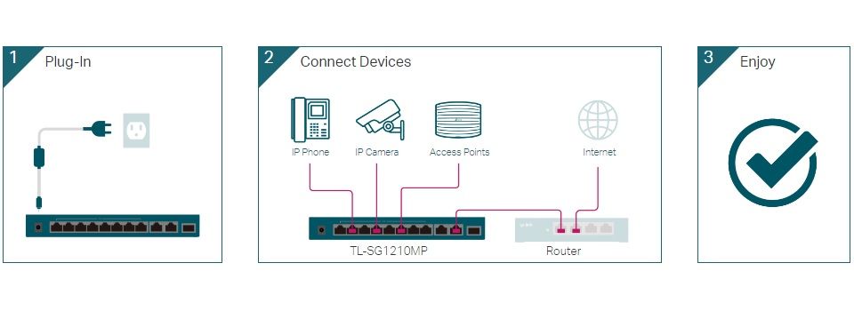 Buy TP-Link TL-SG1210P 10-Port Gigabit Switch with 8-Port PoE+ [TL ...