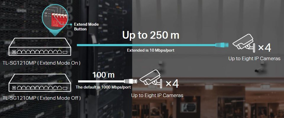 Buy TP-Link TL-SG1210P 10-Port Gigabit Switch with 8-Port PoE+ [TL ...