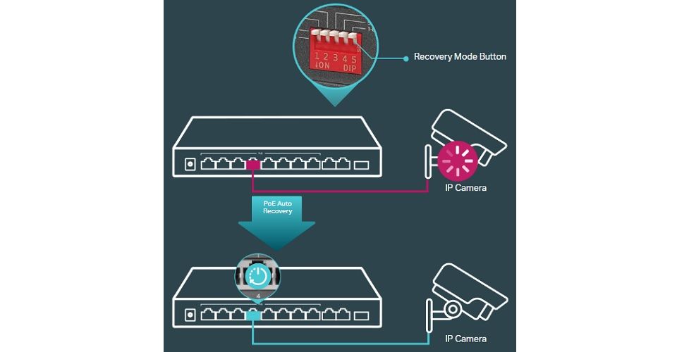 Buy TP-Link TL-SG1210P 10-Port Gigabit Switch with 8-Port PoE+ [TL ...