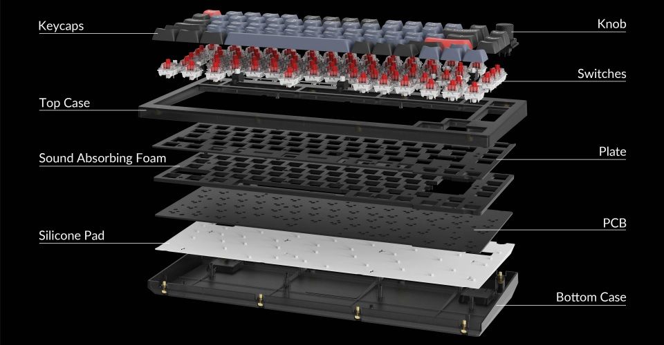 Buy Keychron V1 QMK Hot-Swap Mech Keyboard Shell White [V1-F3] | PC ...