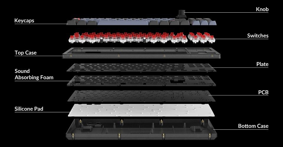 Buy Keychron V3 QMK Custom Hot-Swappable Barebone Carbon Black [V3-Z2 ...