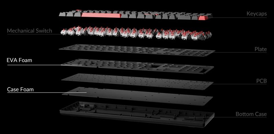 Buy Lemokey X2 QMK Wired Keyboard Red Switches M55 Mouse Combo [X2-C1 ...